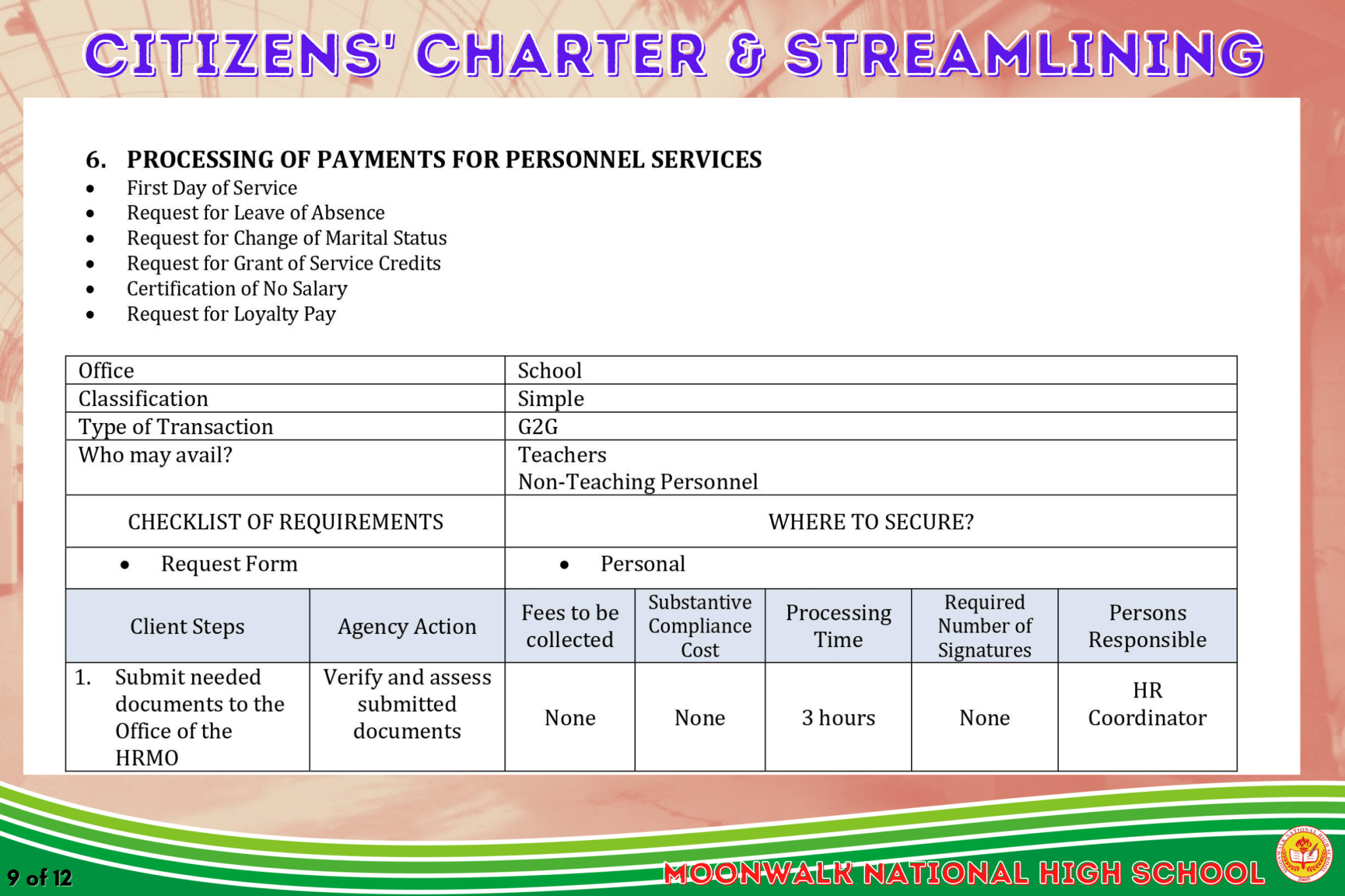 Citizen’s Charter – Moonwalk National High School